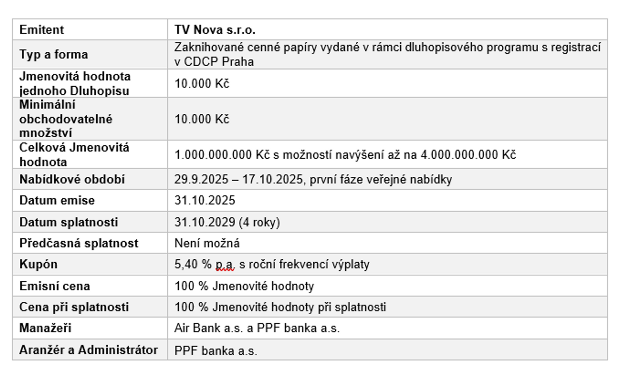 Air Bank otevírá retailovým klientům možnost investovat do dluhopisů ...
